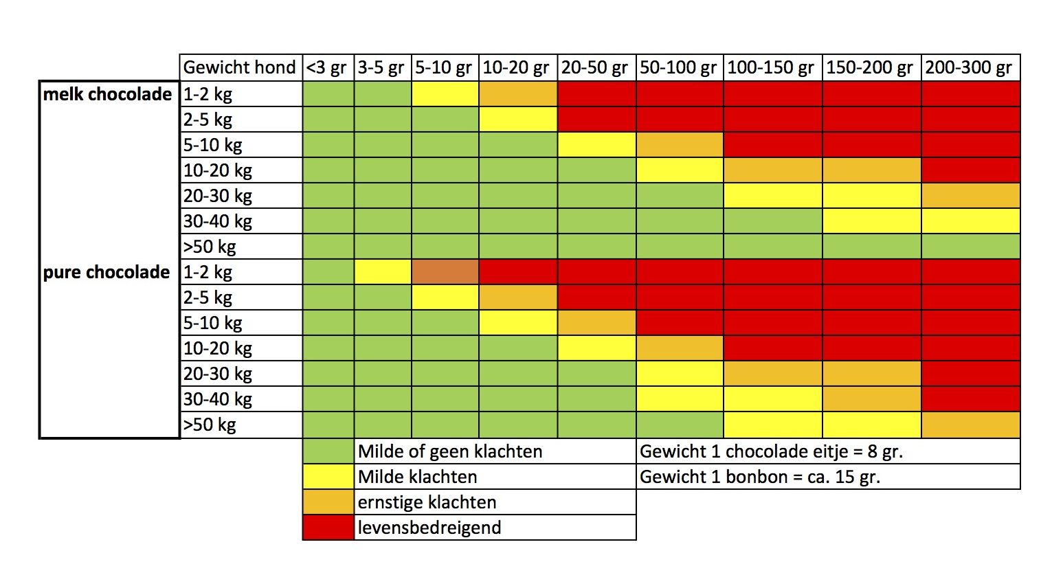 Kennisbank - Chocoladevergiftiging bij honden | Jouw online dierenapotheek